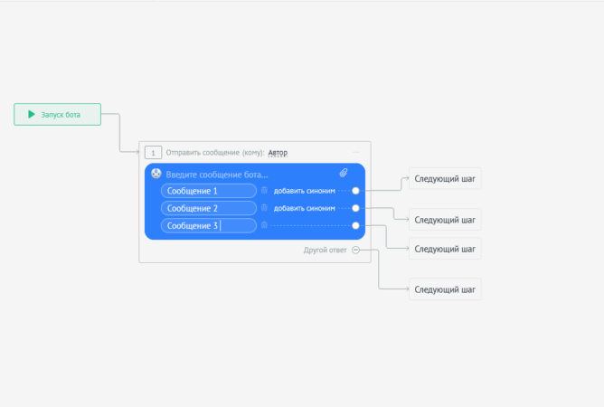 Настройка SalesBot | Блог Teletype App